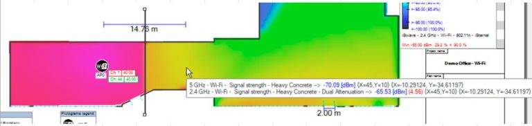 6 Ways iBwave Focuses on Prediction Accuracy | iBwave