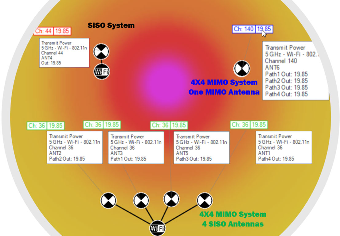 MIMO and Beamforming: Looking at the Impact on Throughput and Coverage ...