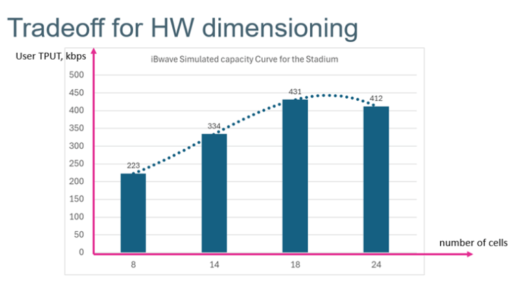 How to Design Wireless Network for Stadiums: Key Insights and ...